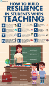 How to build resilience in students when teaching - BelievePerform ...