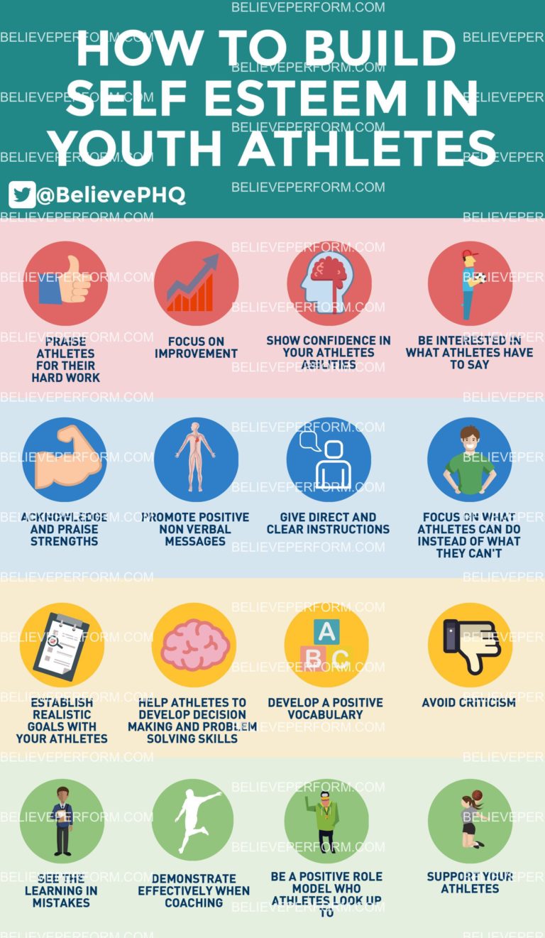 How to build self esteem in youth athletes - BelievePerform - The UK's ...