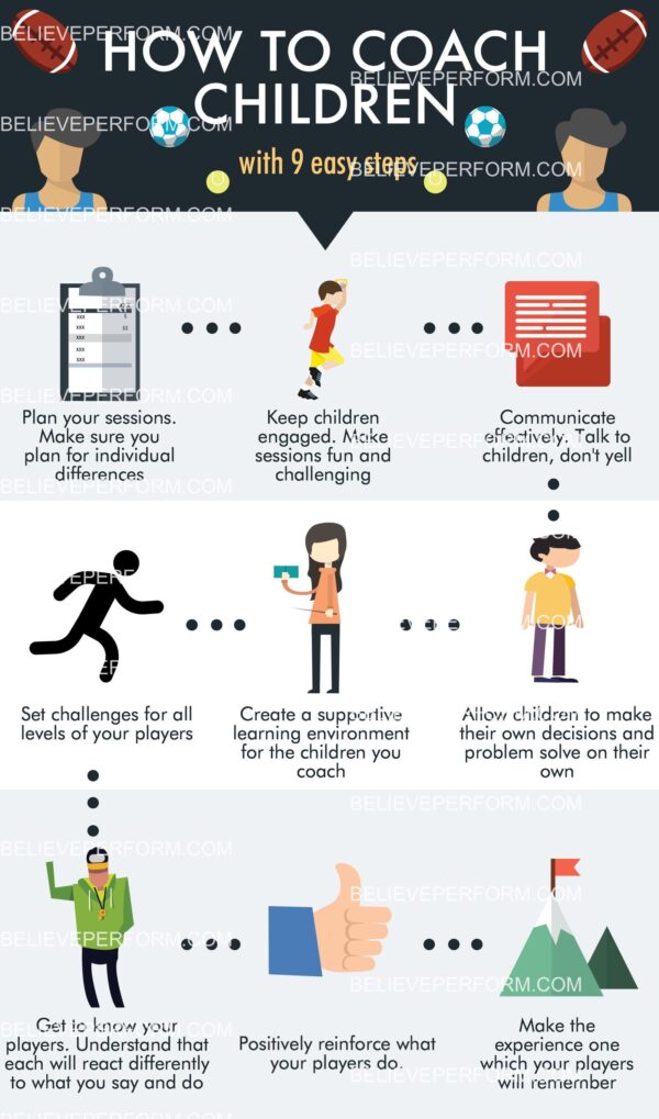 How to coach children - BelievePerform - The UK's leading Sports ...