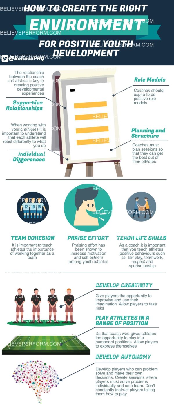 How to create the right environment for positive youth development ...