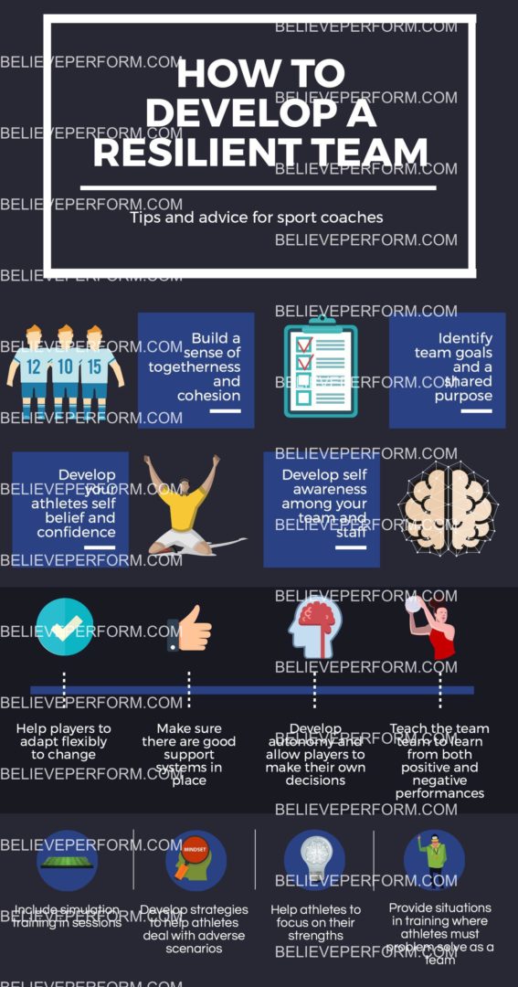 How to develop a resilient team - BelievePerform - The UK's leading ...