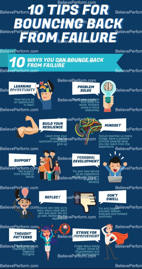 10 tips for bouncing back from failure - BelievePerform - The UK's ...