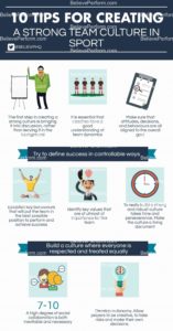 10 tips for creating a strong team culture in sport - BelievePerform ...