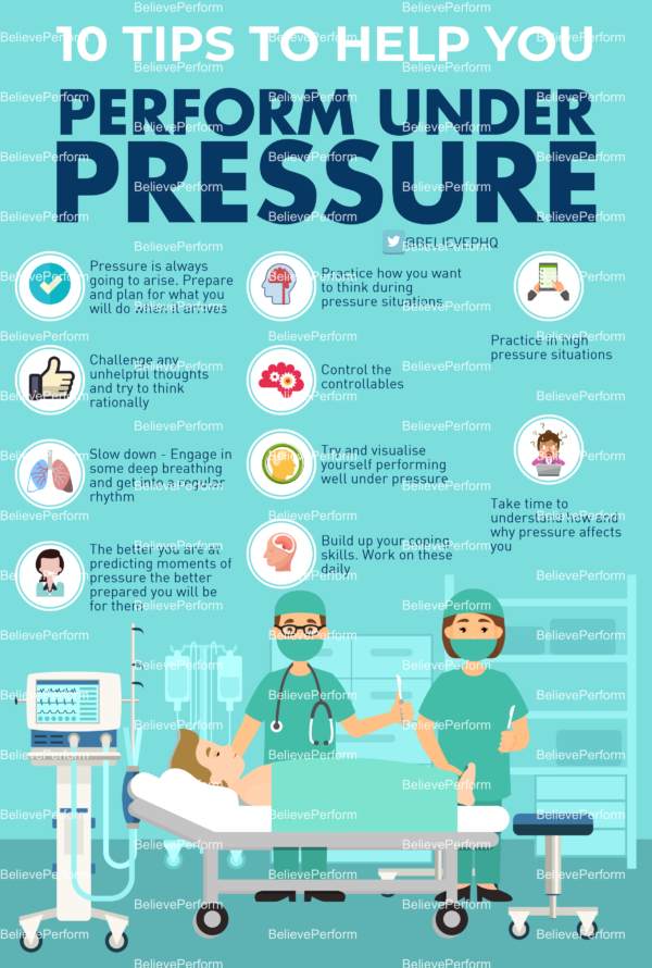 10 tips to help you perform under pressure - BelievePerform - The UK's ...