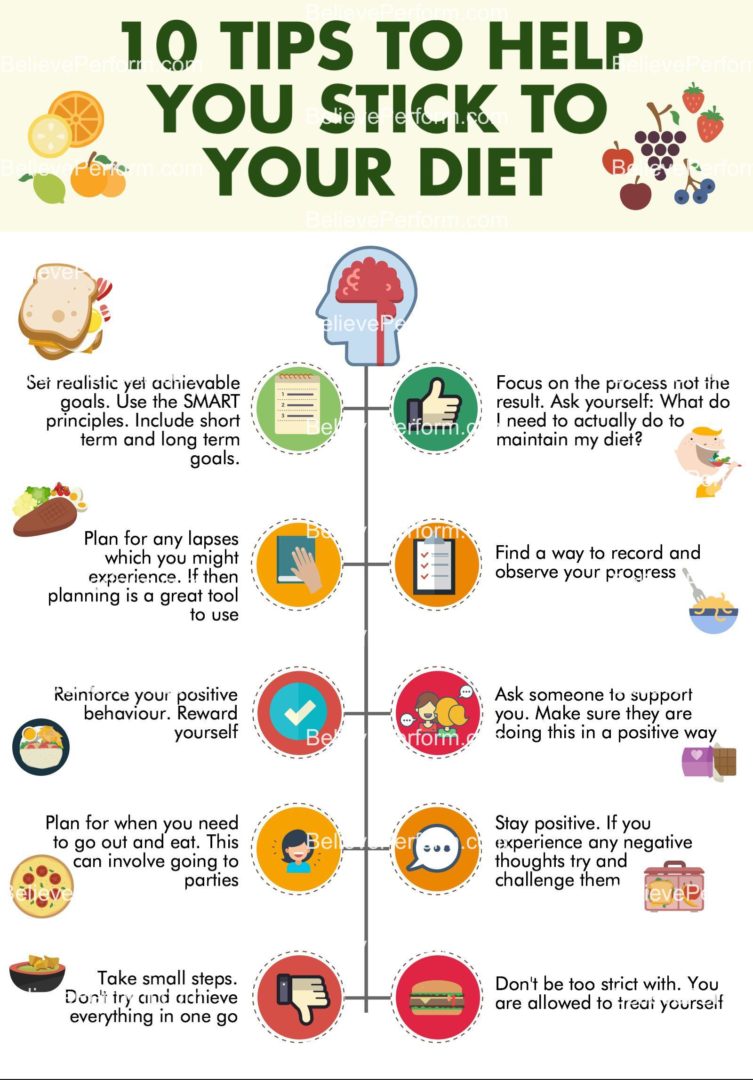 10 tips to help you stick to your diet - BelievePerform - The UK's ...