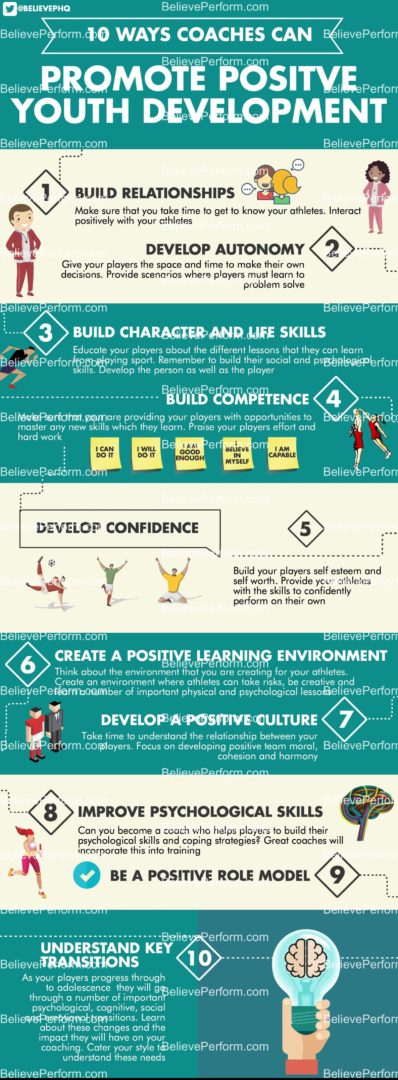 10 ways coaches can promote positive youth development - BelievePerform - The UK's leading ...