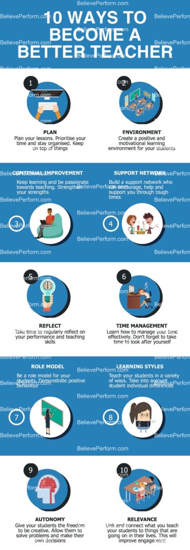10 ways to become a better teacher - BelievePerform - The UK's leading ...