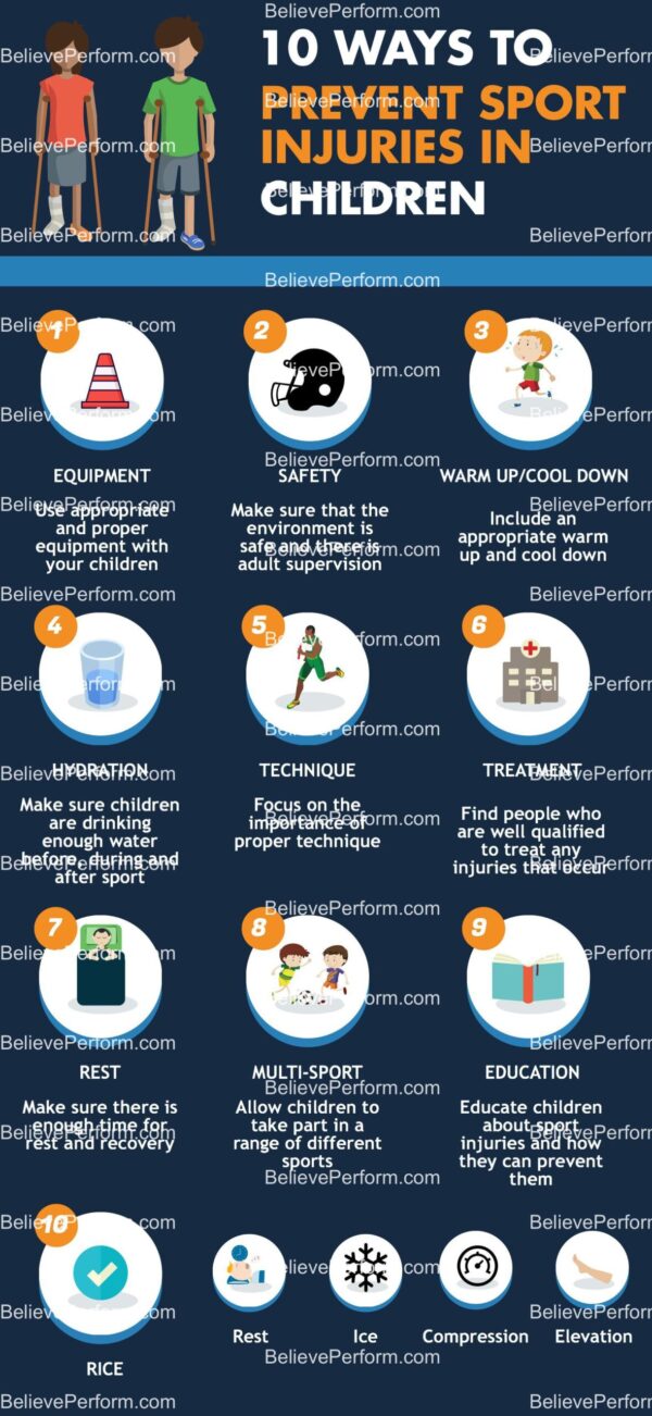 10 ways to prevent sport injuries in children - BelievePerform - The UK ...