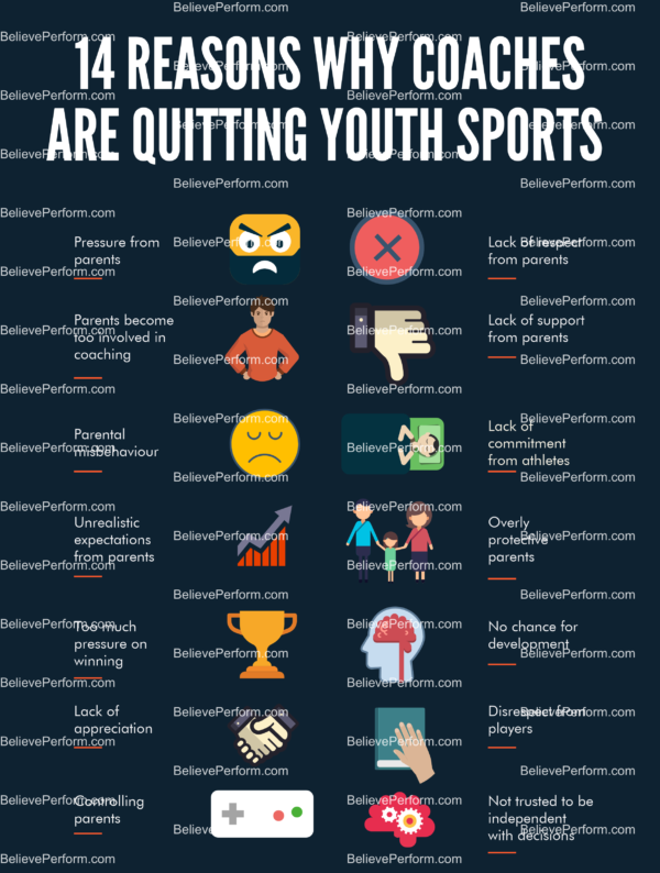 14 reasons why coaches are quitting youth sports - BelievePerform - The ...