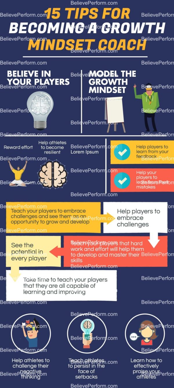 15 tips for becoming a growth mindset coach - BelievePerform - The UK's leading Sports ...