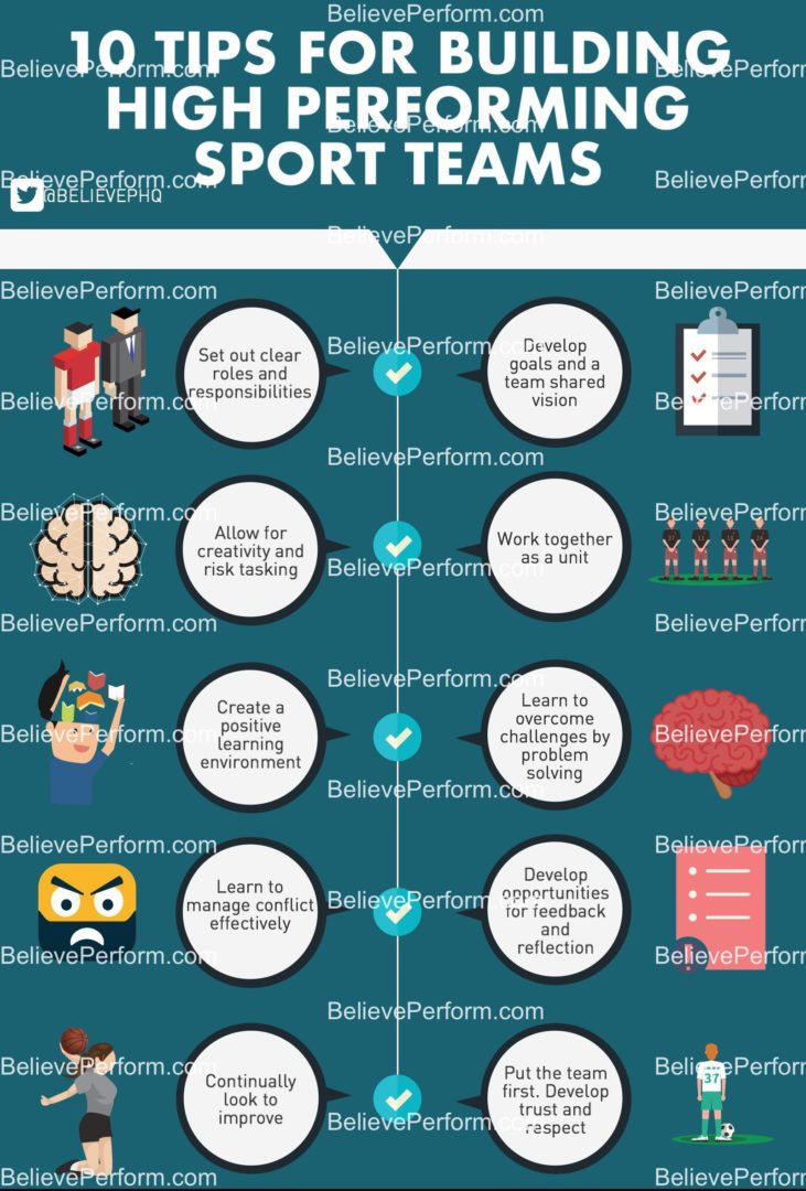 15 tips for building high performing sport teams - BelievePerform - The UK's leading Sports ...