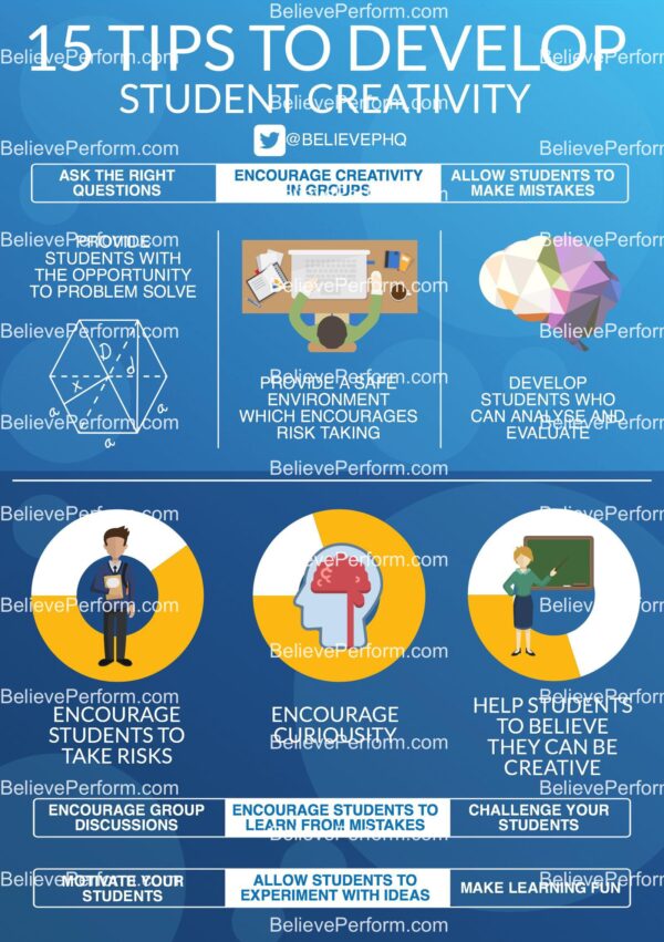 15 tips to develop student creativity - BelievePerform - The UK's ...