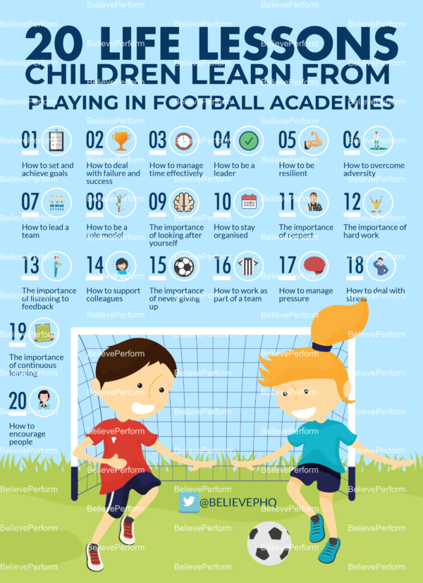 20 life lessons children can learn from playing in football academies - BelievePerform - The UK ...