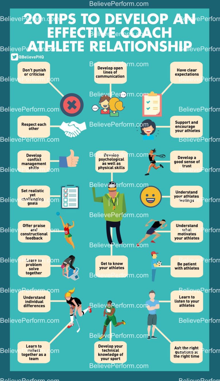 20 tips to develop an effective coach athlete relationship - BelievePerform - The UK's leading ...