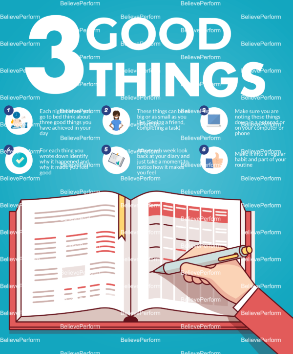 3 good things activity - BelievePerform - The UK's leading Sports ...