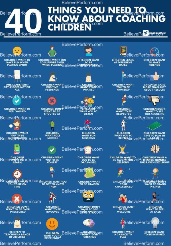 40 things you need to know about coaching children - BelievePerform ...