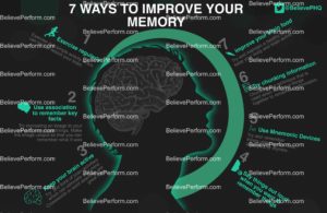 7 ways to improve your memory - BelievePerform - The UK's leading ...