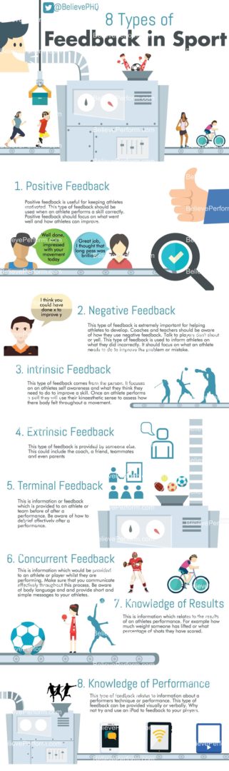 8 types of Feedback in sport - BelievePerform - The UK's leading Sports ...