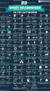 99 sport or exercises to try out in 2018 - BelievePerform - The UK's leading Sports Psychology ...