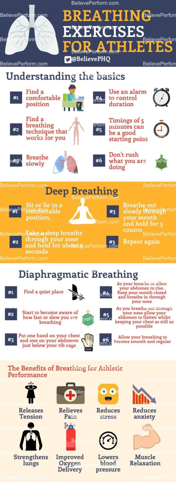 Breathing exercises for athletes - BelievePerform - The UK's leading ...