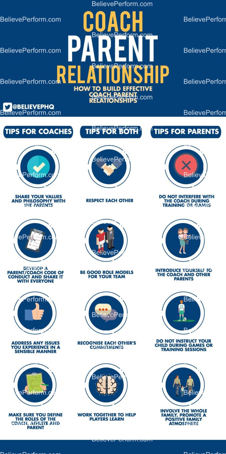 How to build an effective coach parent relationship - BelievePerform ...