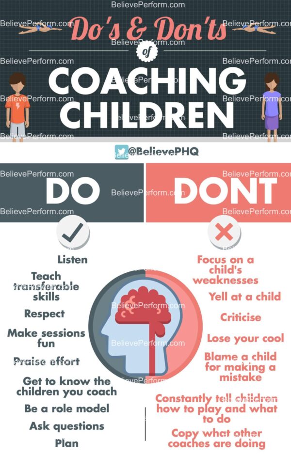 Do's and dont's of coaching children - BelievePerform - The UK's ...