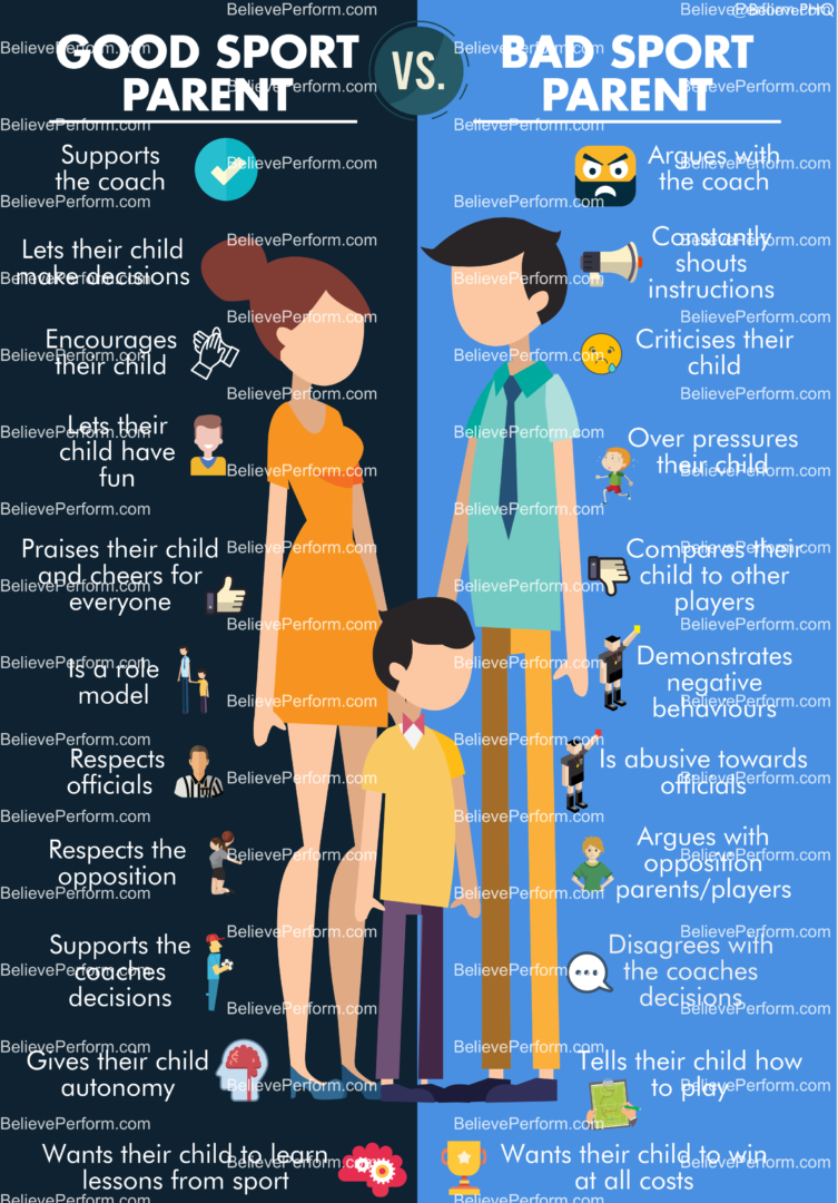 Good Sport Parent Vs. Bad sport parent - BelievePerform - The UK's ...