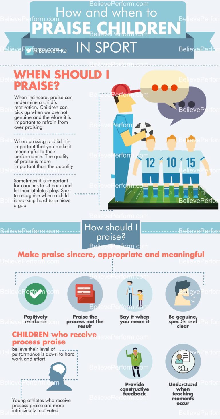 How and when to praise children in sport - BelievePerform - The UK's ...