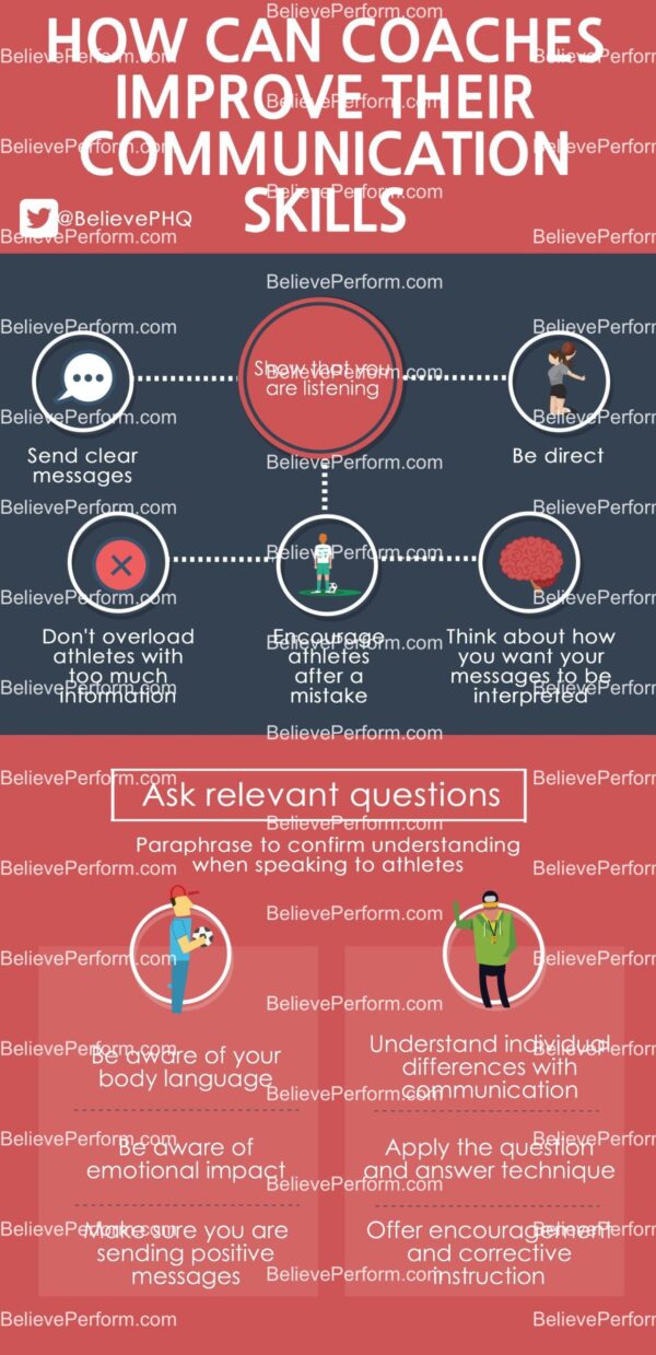 How can coaches improve their communication skills - BelievePerform ...