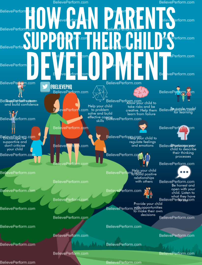 How can parents support their childs development - BelievePerform - The ...