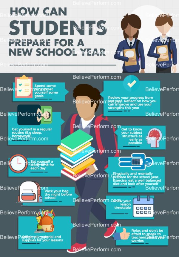 How can students prepare for a new school year - BelievePerform - The ...