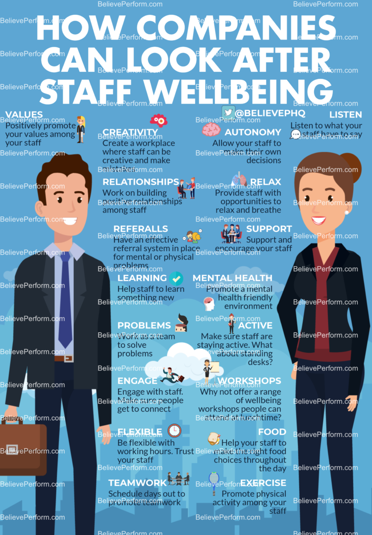 How companies can look after staff wellbeing - BelievePerform - The UK ...