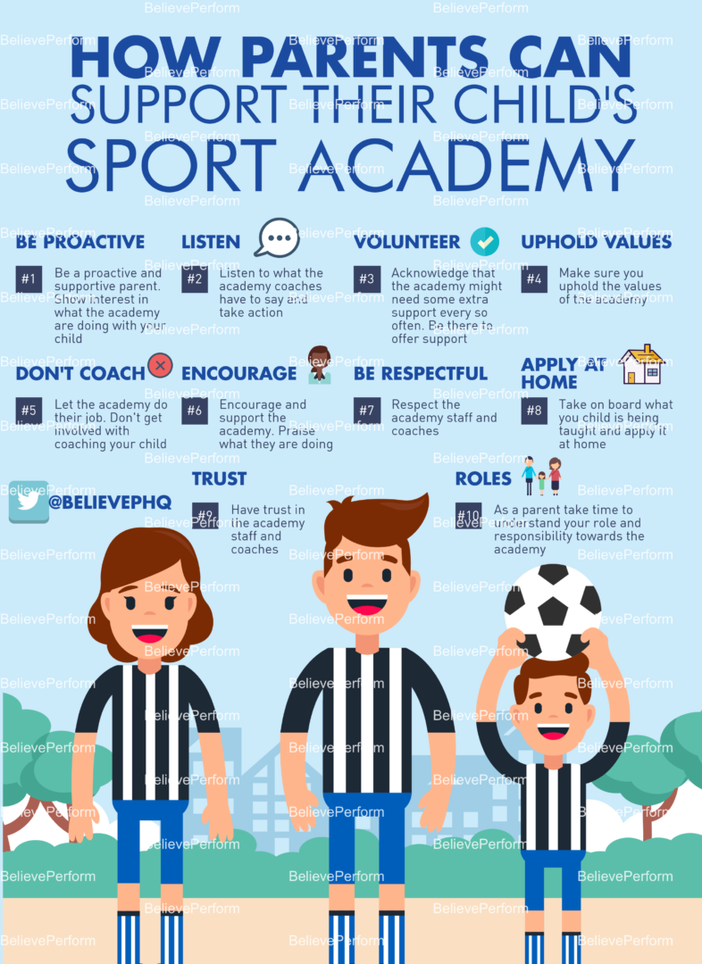 How parents can support their child's sport academy - BelievePerform - The UK's leading Sports ...