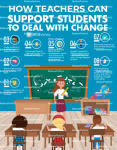 How teachers can support students to deal with change - BelievePerform ...
