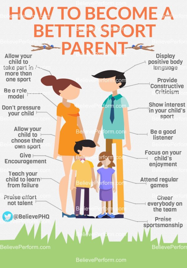 How To Become A Better Sport Parent Believeperform The Uk S Leading