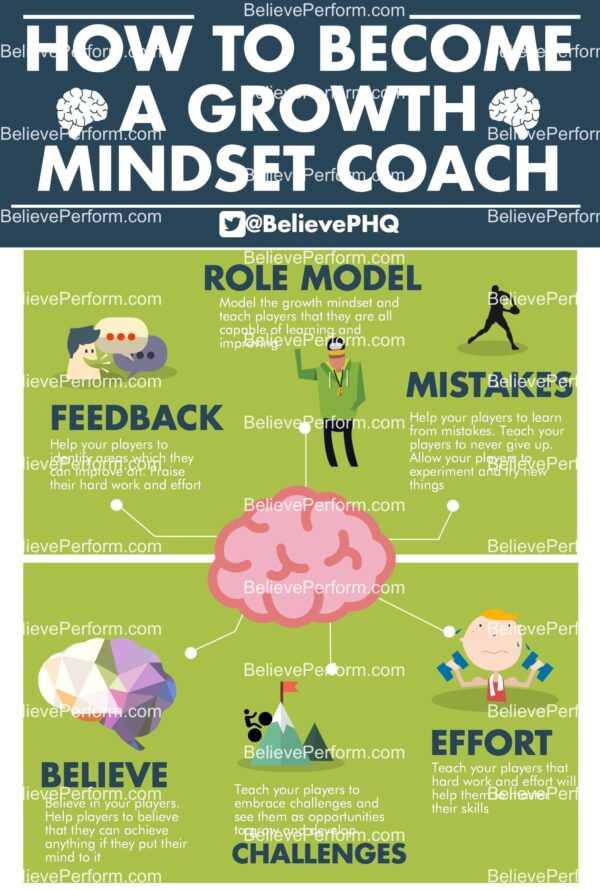 How to become a growth mindset coach - BelievePerform - The UK's ...