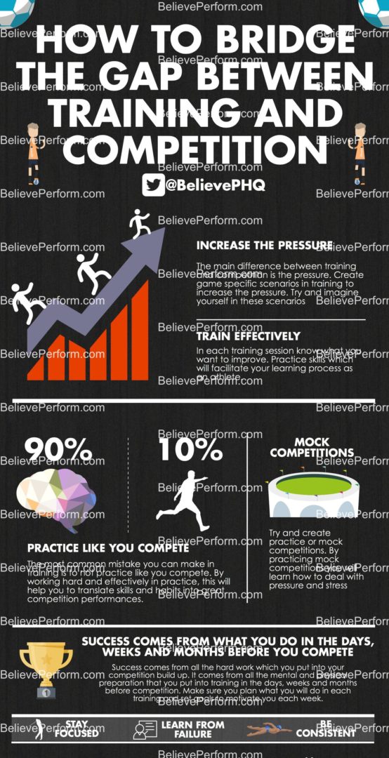 How to bridge the gap between training and competition - BelievePerform - The UK's leading ...