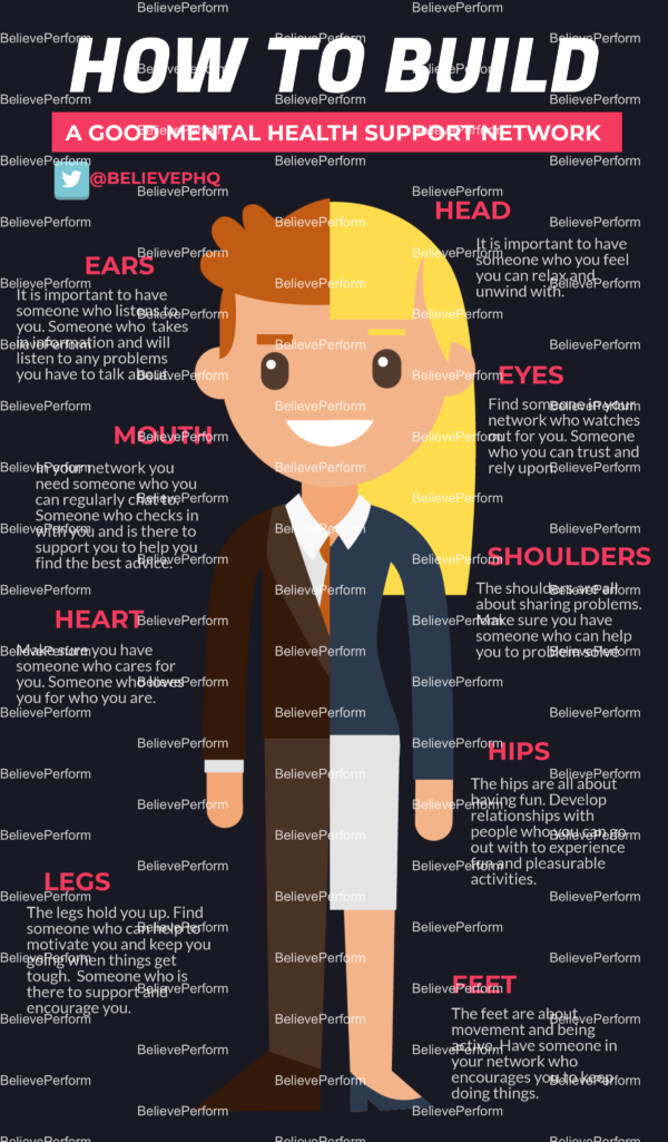 How to build a good mental health support network - BelievePerform ...