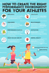How to create the right performance environment for your athletes ...