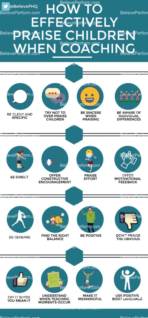 How to effectively praise children when coaching - BelievePerform - The ...