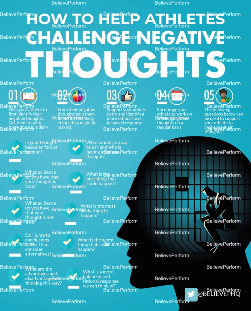 How to help athletes challenge negative thoughts - BelievePerform - The ...