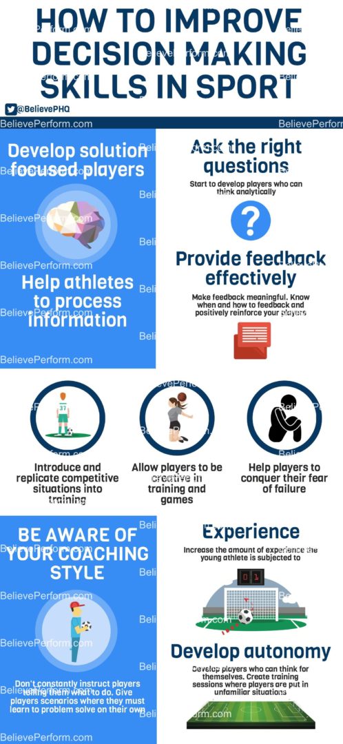 How to improve decision making skills in sport - BelievePerform - The ...