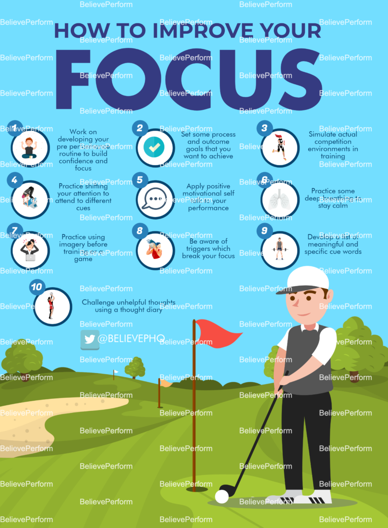 How to improve your focus - BelievePerform - The UK's leading Sports ...