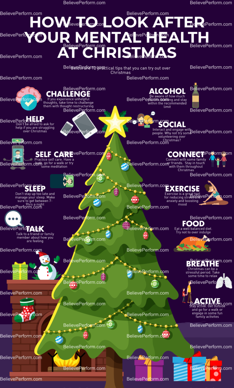 How to look after your mental health at Christmas - BelievePerform ...