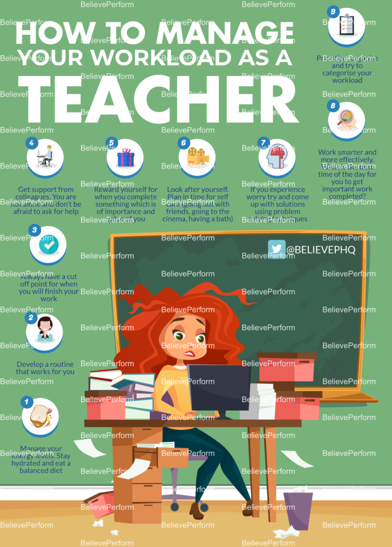 How to manage your workload as a teacher - BelievePerform - The UK's ...