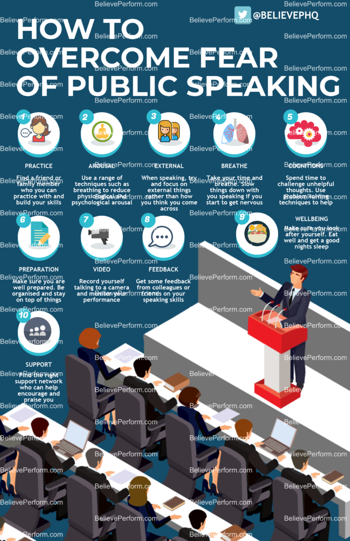 How to overcome fear of public speaking - BelievePerform - The UK's ...