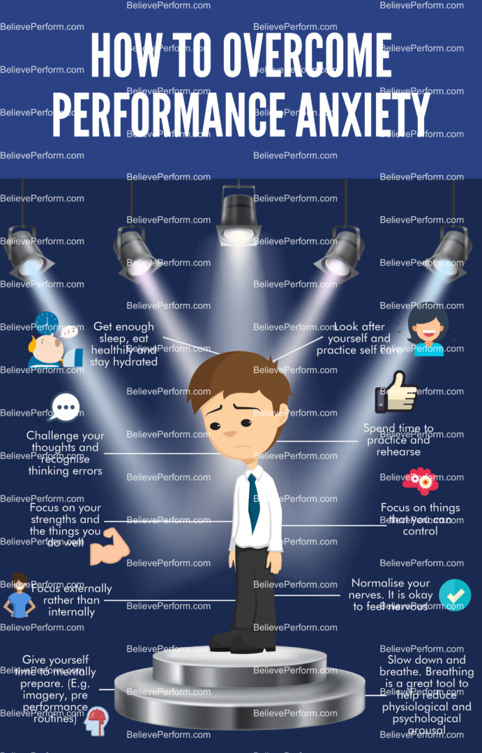 How to overcome performance anxiety - BelievePerform - The UK's leading ...