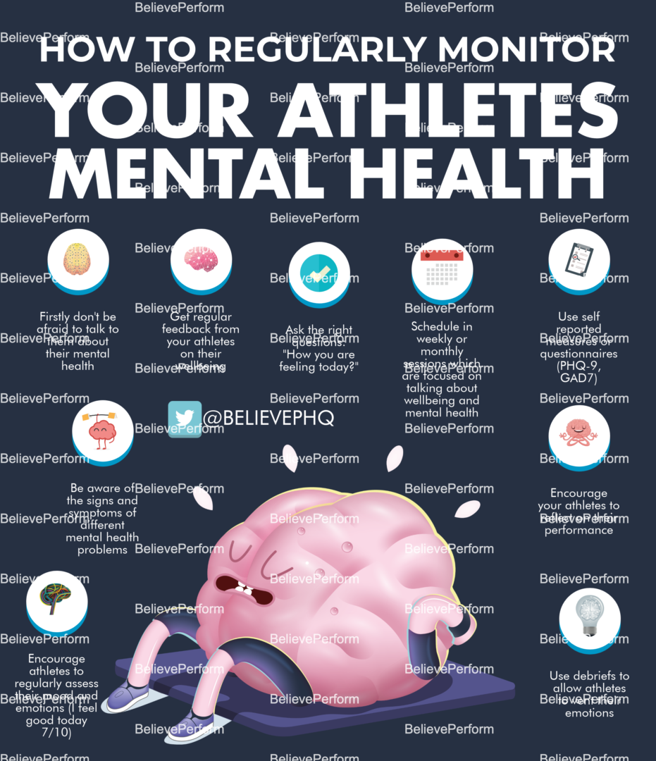 How to regularly monitor your athletes mental health - BelievePerform ...