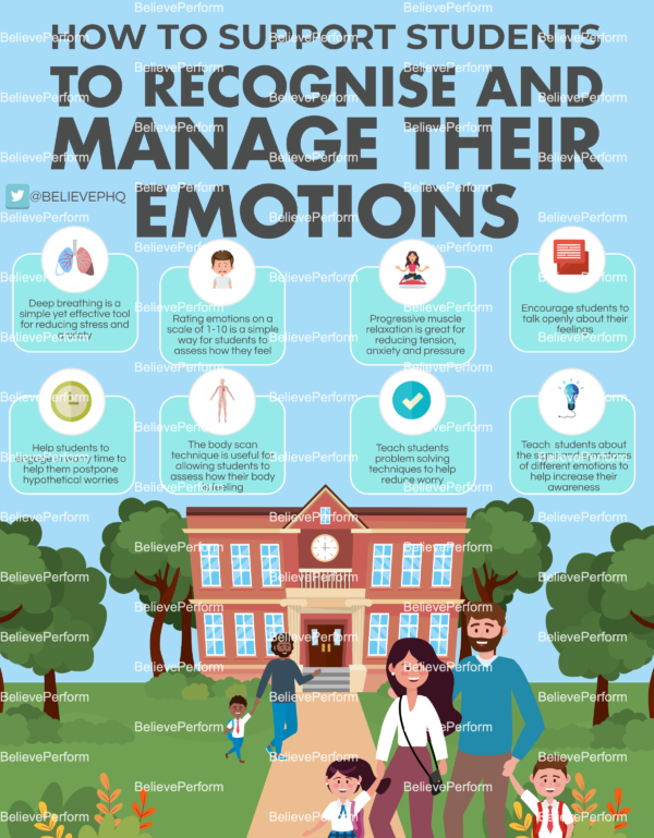 How to support students to recognise and manage their emotions ...