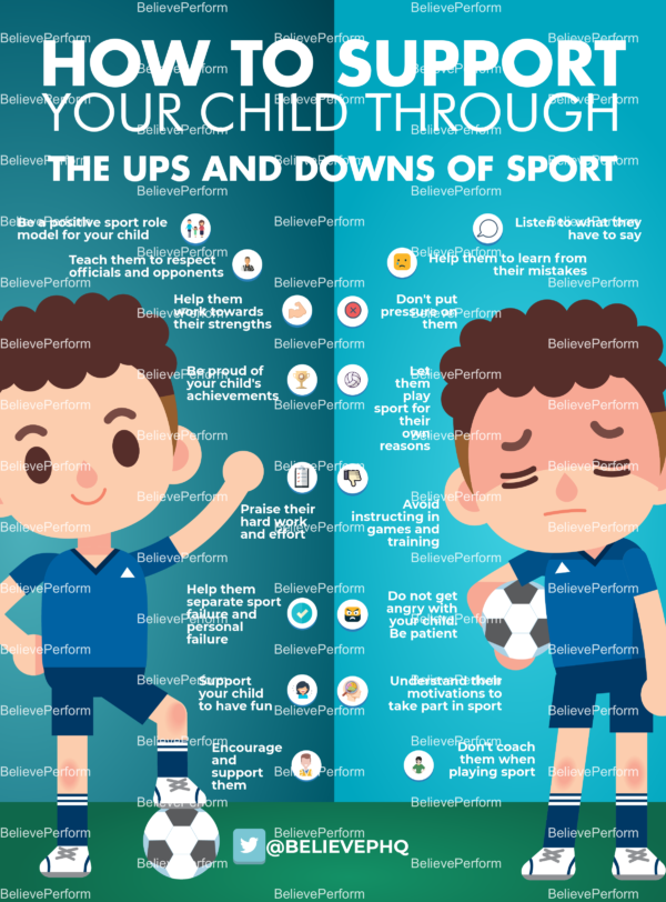 How to support your child through the ups and downs of sport - BelievePerform - The UK's leading ...